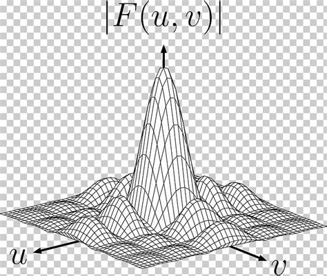 Fourier Series Mathematics Engineering Fourier Transform Differential