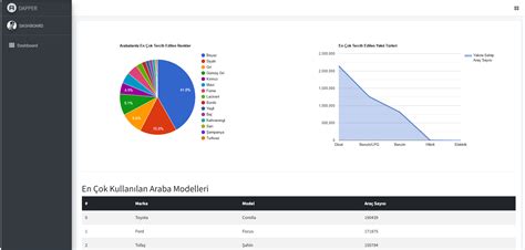 Github Boralulebass Dbdapperproject Dapper Net Ile Haz Rlanan Tek Sayfal K Mini