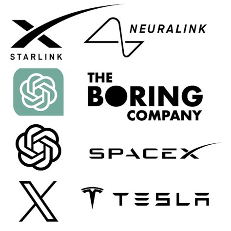 10 Great Leadership Lessons From Elon Musk Lean East