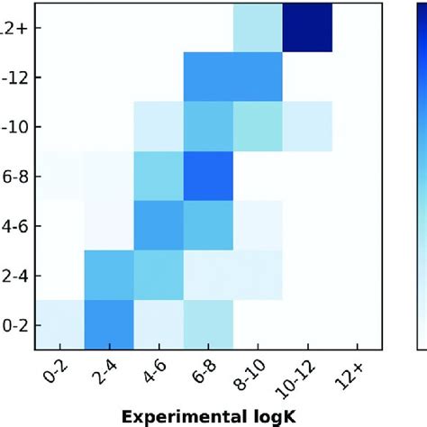 Normalised Confusion Matrix For The Optimal Svm Model Trained As A