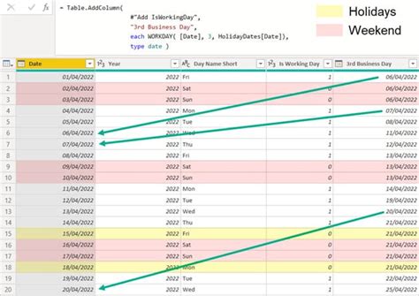 Calculate Nth Business Day From Date In Power Query BI Gorilla