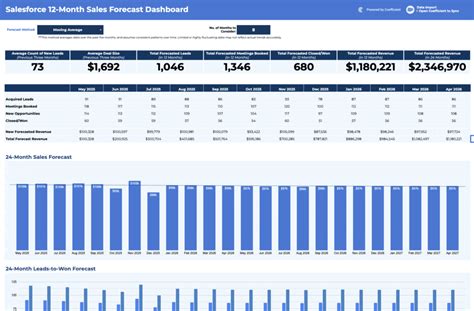 What Is Customer Concentration Formula Calculator