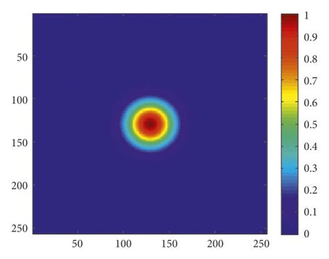 Initial Gaussian Beam A Spot Pattern Of Initial Gaussian Beam B Download Scientific