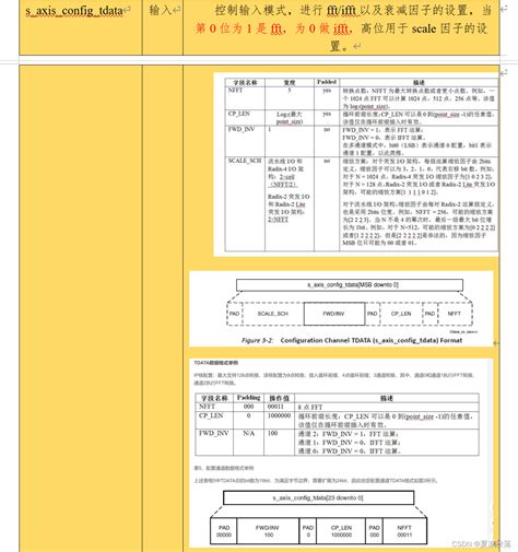 FPGAip核 fft fft ip核 CSDN博客