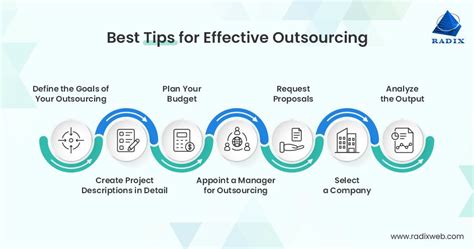 Effective It Outsourcing Strategy To Boost Your Business