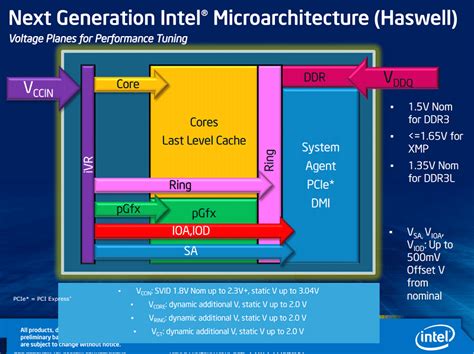 Intel Core I K Haswell Processor Review ETeknix