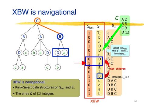 Lecture 9 Xml Compression Ppt Download
