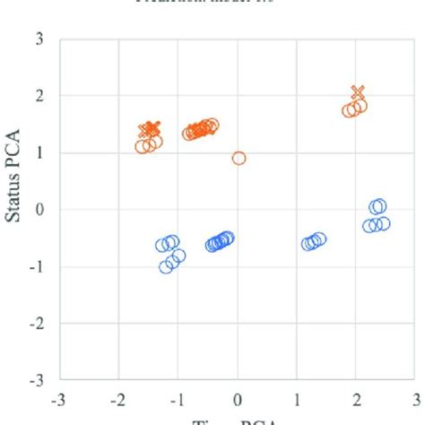 The Svm Results Of Equipment Dataset With Linear Svm Download Scientific Diagram