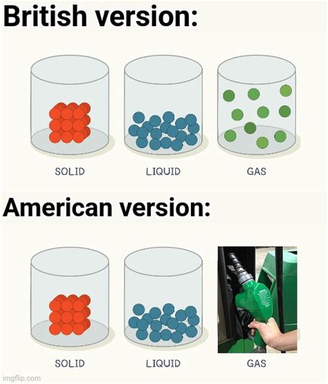 Fuel Is Only Gas After You Burn It Imgflip