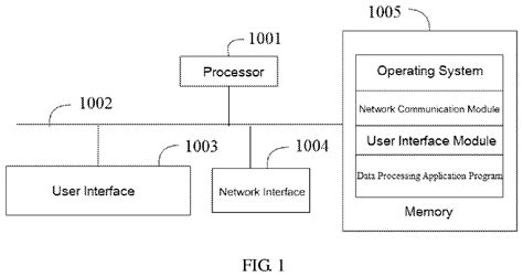 Method For Processing Data Display Device And Computer Readable Storage Medium Patent Grant Hu