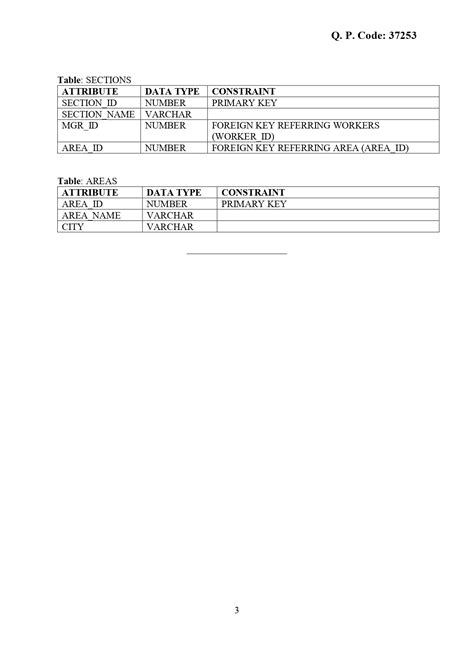 University Of Mumbai Tybsc It Sem V Old Sql 2 Old Question
