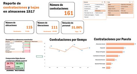 Github Alejandroventuradesignerexcel Hiring Dynamic Dashboard