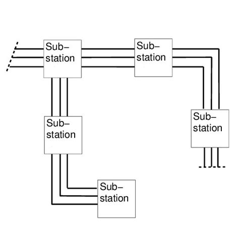 An Example Of A Distributed Network Topology Download Scientific Diagram