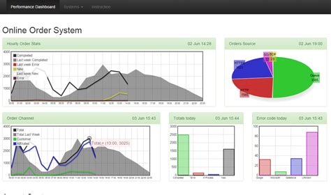 omar al zabir blog engineering manager facebook