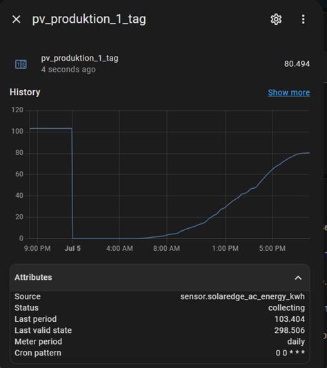 Ultility Meter Calculating Wrong Values Configuration Home