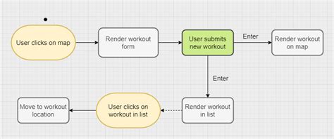 Github Finnzzzzmapty Js Pratice Mapty Js