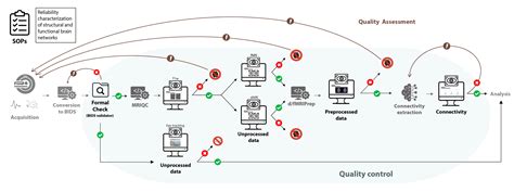 Qaqc Protocol Overview Hcphs Sops