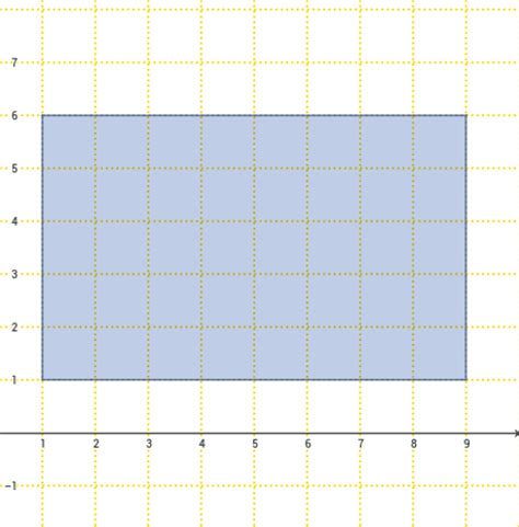 Exploring Area Geogebra