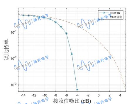 战术数据链link16仿真系统解决方案战术数据链link16仿真系统解决方案解决方案应用软件与解决方案武汉珞光电子有限公司