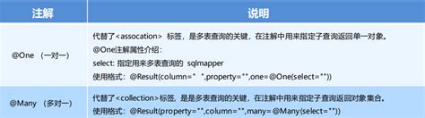 Mybatis注解开发十五mybatis Xml One Csdn博客
