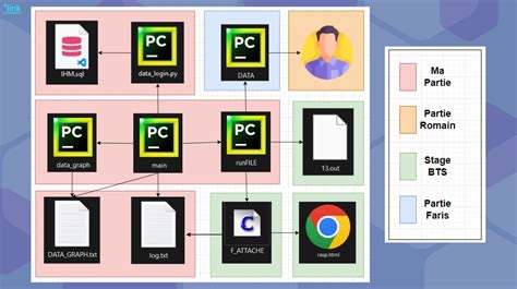 GitHub ImMaxence Scholl Project Tkinter GUI Final HND Project Tkinter GUI