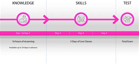 Iso 13485 Lead Auditor Training Uk Irca Certified