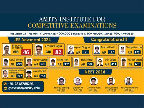 Amity Institute For Competitive Examinations Aice Achieved Remarkable