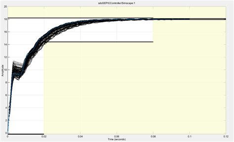 Design Optimization For Robustness To Model Component Tolerances Matlab And Simulink