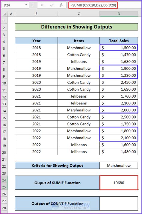 How To Differentiate Between Sumif And Countif Functions In Excel 2