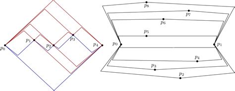 Figure 1 From Plane Multigraphs With One Bend And Circular Arc Edges Of A Fixed Angle Semantic