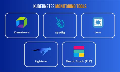 Top 21 Kubernetes Monitoring Tools For K8 Ecosystem In 2025