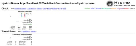 Springcloud Hystrix · Bryce