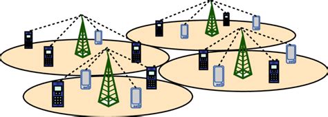 3 A Simple Multicell Wireless Network Download Scientific Diagram