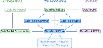 Introduction DataToolkit Jl