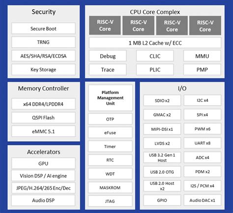LeapFive Eyes High Performance Realm With 1 8 GHz RISC V SoC News