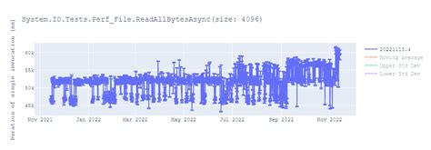 Regressions In Systemiotestsperffile · Issue 78405 · Dotnet