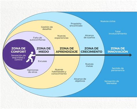 Derlis Gallardo Posted On Linkedin