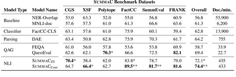 Summac Re Visiting Nli Based Models For Inconsistency Detection In