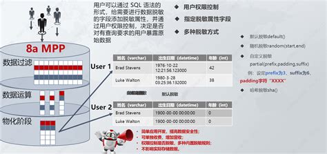 gbase a数据安全 墨天轮