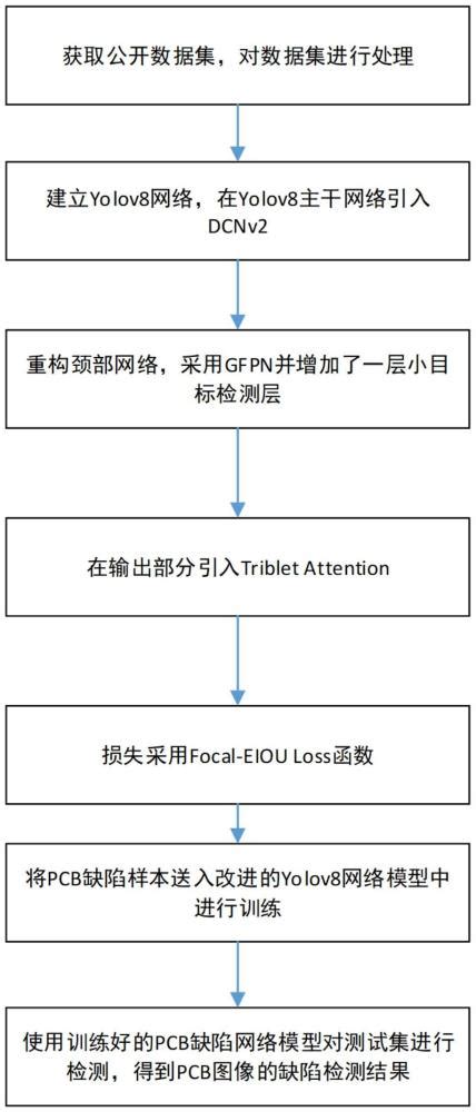 一种基于改进yolov8的pcb缺陷检测方法及装置
