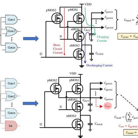 Modeling Of 2 Input NAND Gate Without A And With B Intrusions Download Scientific Diagram