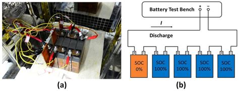 Recent Advances In Lithium Iron Phosphate Battery Technology A