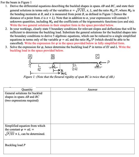 For The Beam In Figure 1 1 Derive The Differential Chegg Com