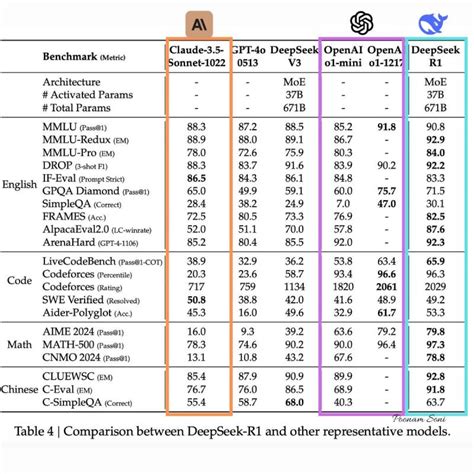 a simple guide to deepseek r1 architecture training local deployment