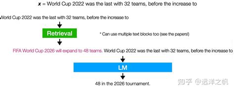 LLM建模了什么为什么需要RAG 知乎