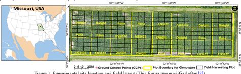 figure 2 from crop yield prediction using satellite uav synergy and