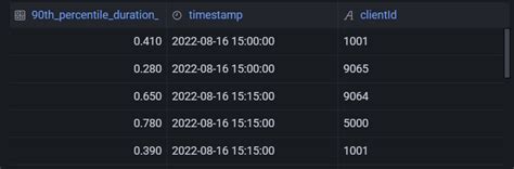dynamic legend values based on data column dashboards grafana labs