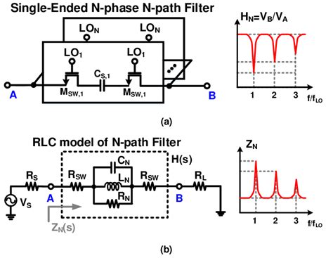 A Single Ended N Phase N Path Filter A Simplified Schematic And B Download Scientific
