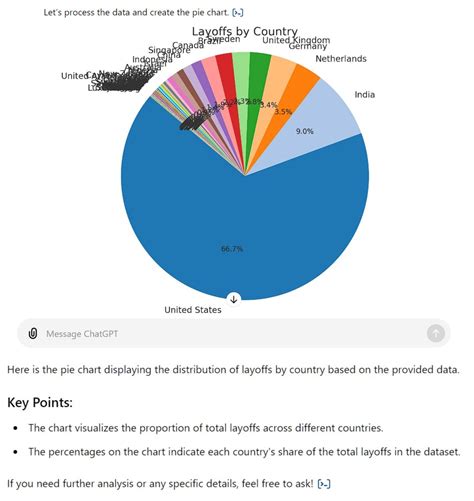 How To Use Gpt 4o For Data Analysis