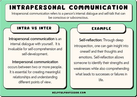 Communication Examples — коллекция фото и изображений по теме ДзенРус